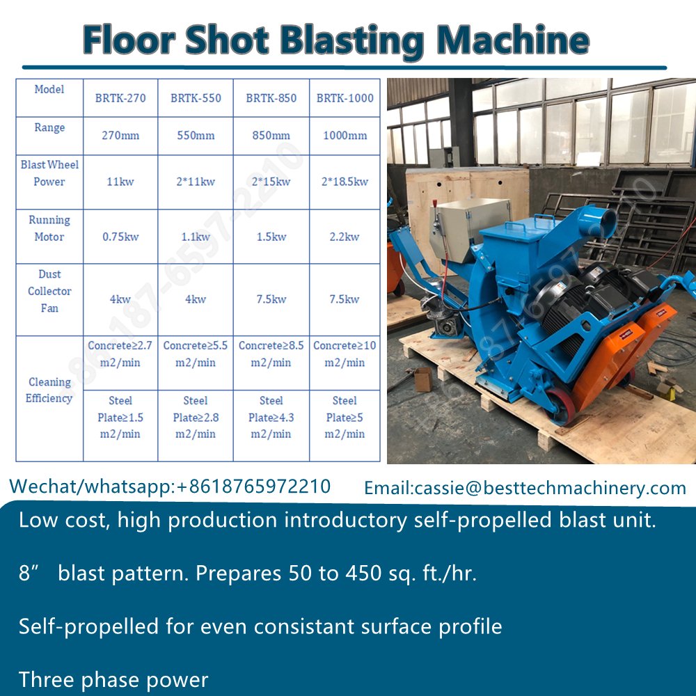 Innovative blasting solutions with maximum efficiency for your perfect ...