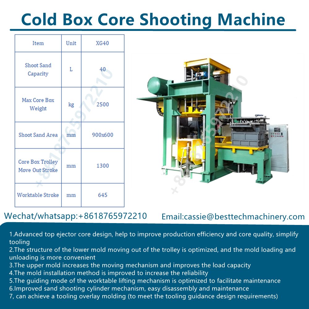 ‌Core Shooting Machines: Precision Tools in Modern Metal Casting ...