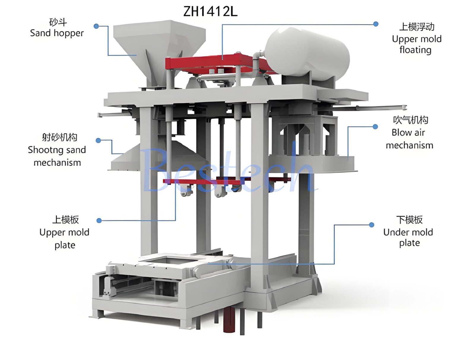 How to Choose a Core Shooting Machine: A Comprehensive Guide ...