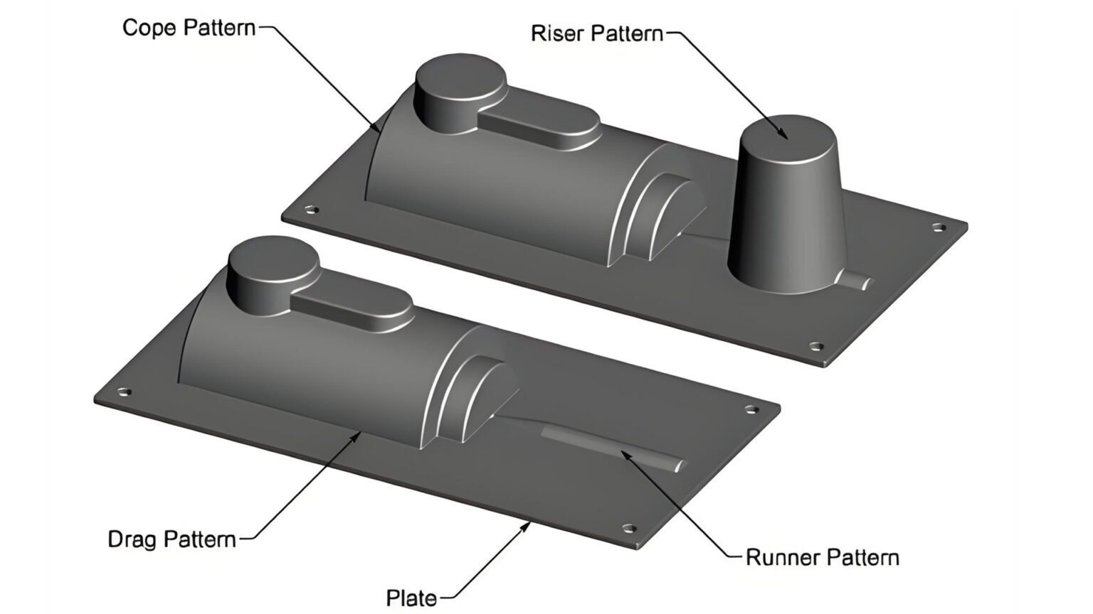 What is the purpose of a pattern in a sand casting process ...